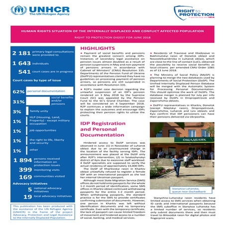 Human rights situation of internally displaced persons and conflict ...