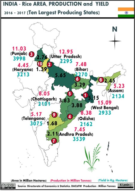 1.3 India rice area production and yield whole map 2016 - 2017 | PDF