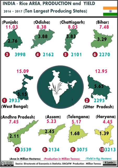2.2 India wheat area production and yield whole map 2016 2017 | PDF