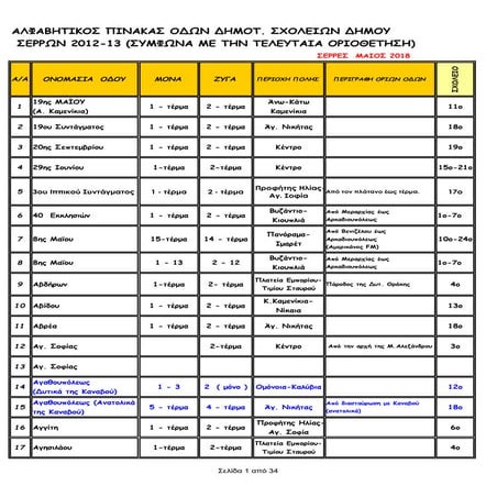 ΑΛΦΑΒΗΤΙΚΟΣ ΠΙΝΑΚΑΣ ΟΔΩΝ ΔΗΜΟΤΙΚΩΝ ΣΧΟΛΕΙΩΝ ΣΕΡΡΩΝ | PDF