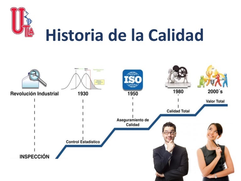 1.2 calidad total - historia