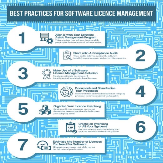 Best Practices for Software License Management | PDF