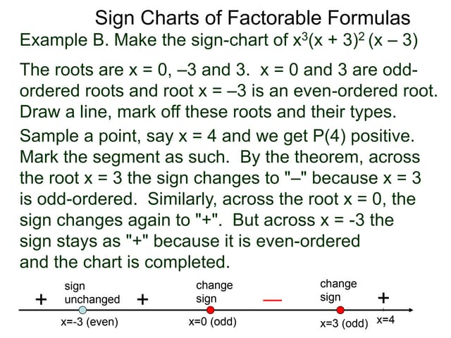 Form 4 add maths note | PDF