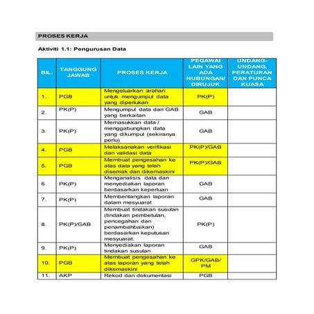 1.1 pengurusan data | DOCX