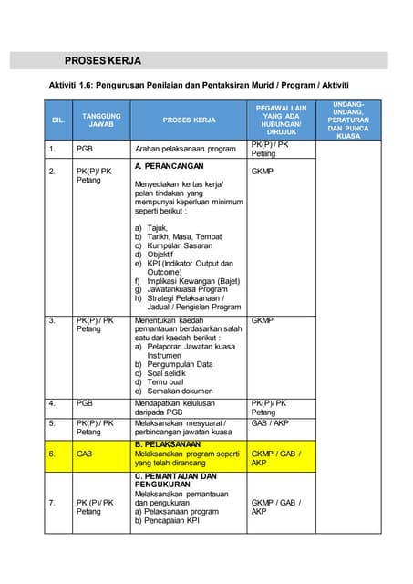 Borang learning walks | DOCX