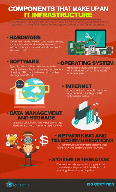Basic Components of an Access Control System | PDF