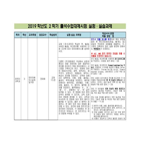 방송통신대 컴퓨터과학과 데이터베이스 설계 및 구현 과제물 문제 Pdf