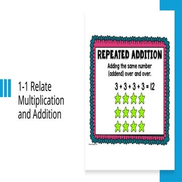 1-1 Relate Multiplication and Addition.pptx