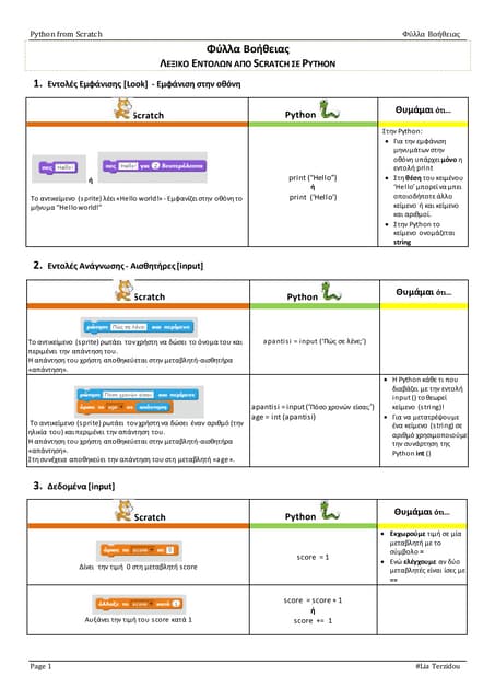 Φύλλο Εργασίας | Python from Scratch Νo1 | DOCX