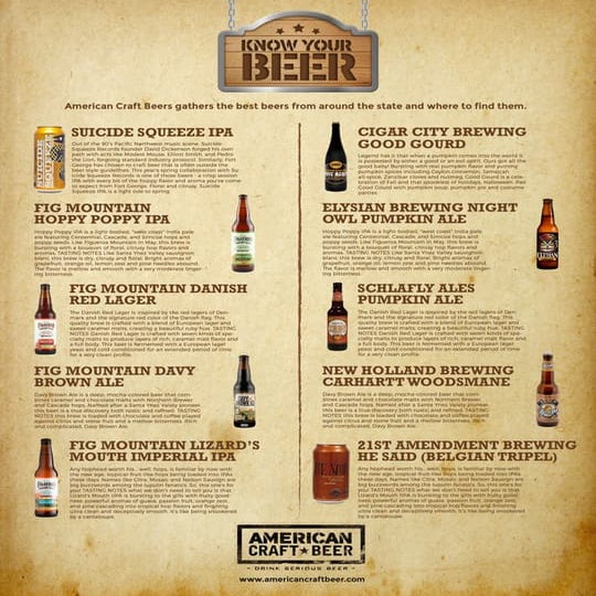 Know Your Beer | PDF | Alcoholic Beverages | Food & Drink