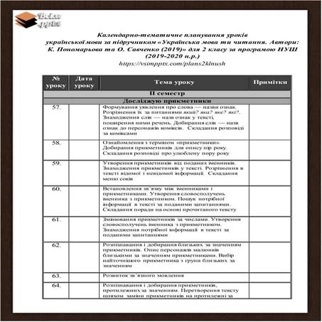 Календарно тематичне планування Українська мова для 2 класу за К