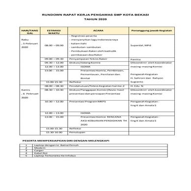 MKPS SMP KOTA BEKASI | DOCX