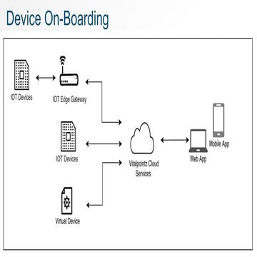 1. device onboarding | PPTX