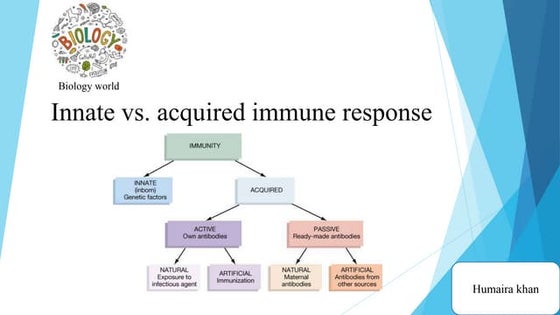 Types of immunity | PPT