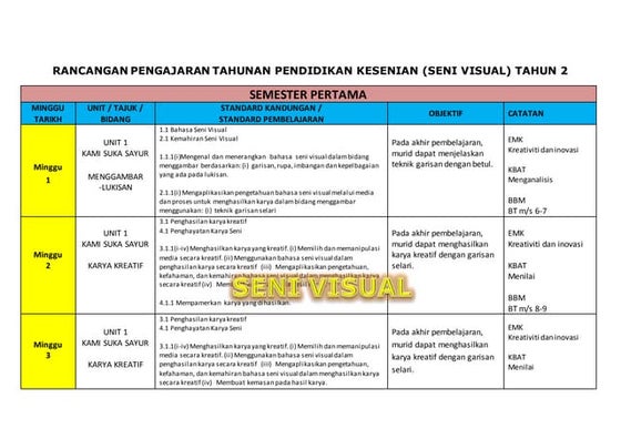 Rancangan Pengajaran Tahunan PSV THN 6 (SK) 2024 | PDF