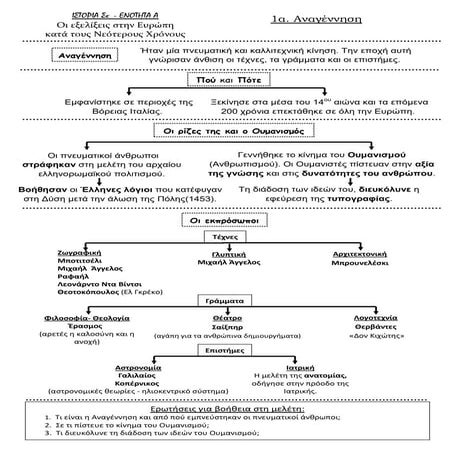 1α. Αναγέννηση | PDF