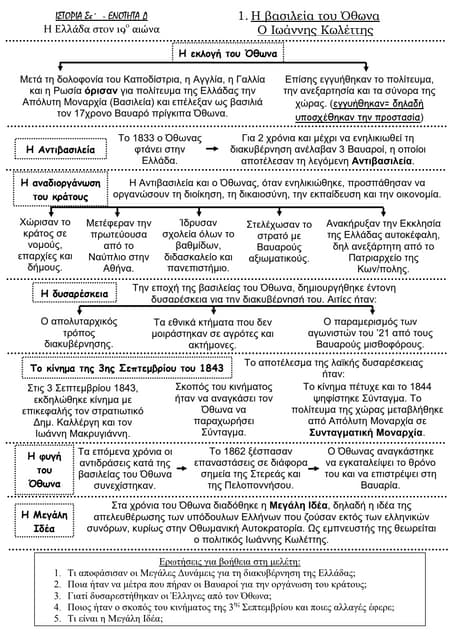 φραγκίσκος ασίζης | PPTX