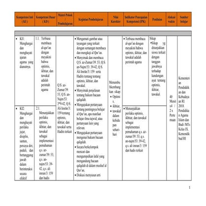 SILABUS PAI KELAS 9-2020 | PPT