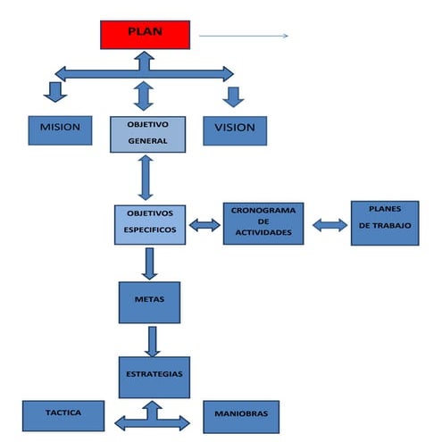 PNSB | DOCX