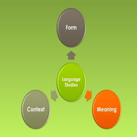 1 introduction to the study of language (1) | PPT