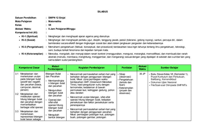 5. ANALISIS CP, TP dan ATP Matematika120.docx