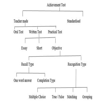 1. oral questions | PPT