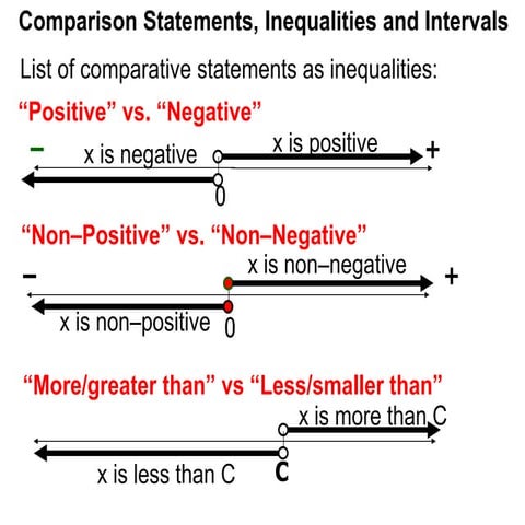 1.5 comparison statements, inequalities and intervals t | PPT
