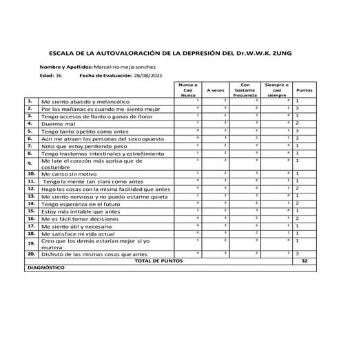 1. cuestionario de escala de autoevaluación depresión por w.w.k. zung ...