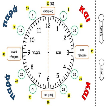 Κατασκευή_ρολογιού_1.pdf