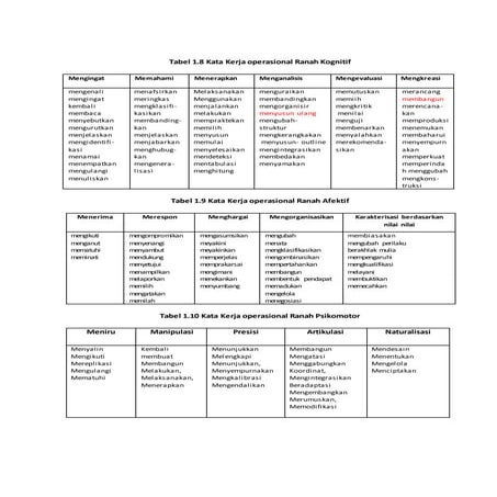 1. KKO taksonomi Bloom versi revisi.docx