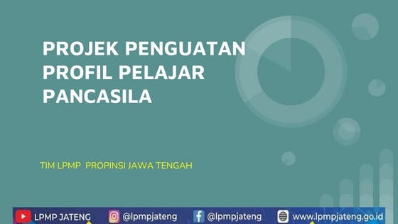 Modul Project PANCASILA, Kearfan Lokal, MA.pptx