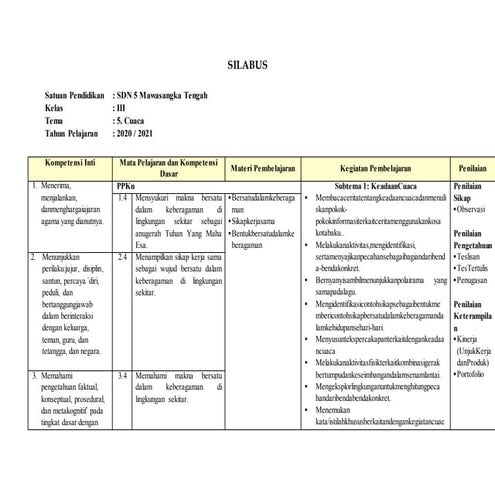 1. SILABUS KELAS 3 TEMA 5 (dicariguru.com).docx