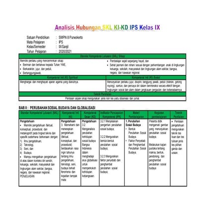 1. Analisis SKL, KI, KD IPS Kelas 9 Bab II Ganjil.doc