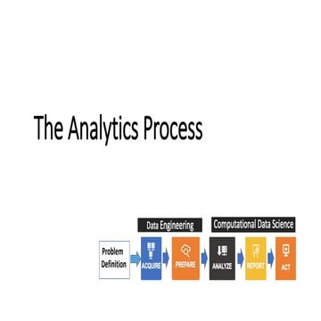 1. The Analytics Process.pptx