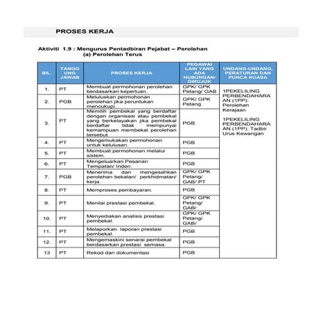 1.9-Pengurusan-Perolehan.docx