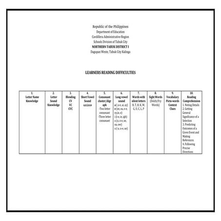 1.-Identifying-READING-DIFFICULTIES.docx