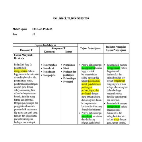 1. Analisis CP, TP, dan Indikator versi 2.docx