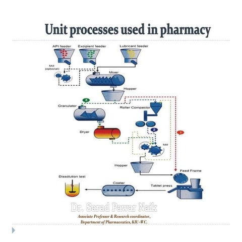 1.Unit processes used in pharmacy- INTRODUCTION (1).pdf
