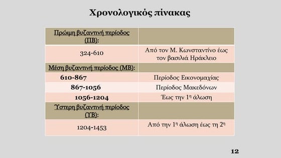 ιστορια β γυμνασιου | PDF