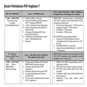 1. Orientasi Pelaksanaan PGP A7.pptx