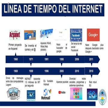 1. LINEA DE TIEMPO DEL INTERNET.pptx