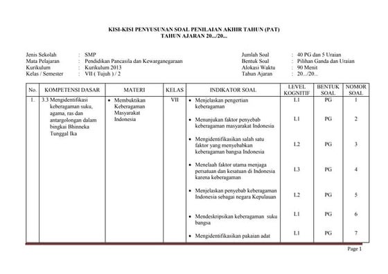1. Kisi-Kisi PAT PPKn Kelas 7 K2013 FIX.docx