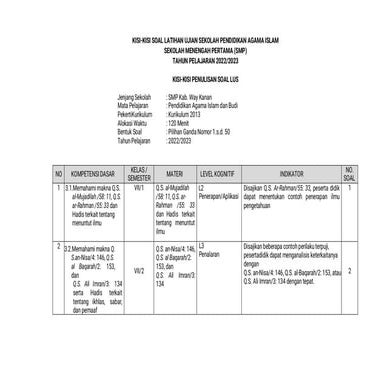 1.KISI2 -US PAI SMP Kab Way Kanan. 2022-2023.pdf