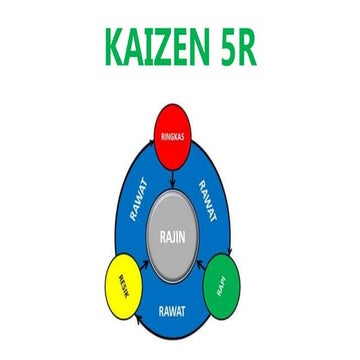 1. 5R KAIZEN - pokayoke RSPG.pptx