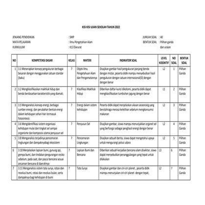 1. KISI KISI US IPA 2023.docx