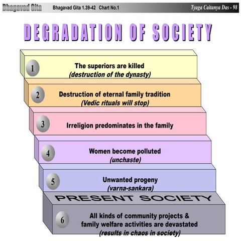 1. Degradation of Society (C).ppt