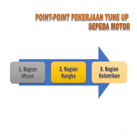 1. Modul Tune Up Sepedamotor.pptx