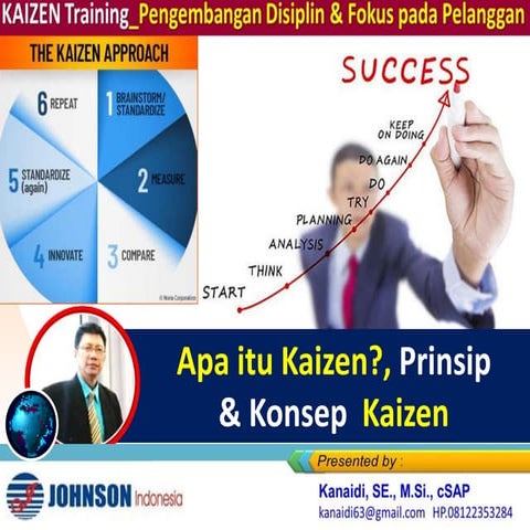 Apa itu Kaizen?, Prinsip & Konsep Kaizen. | PPTX
