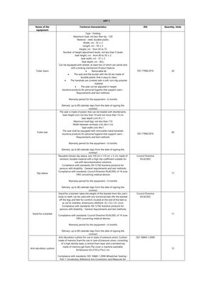 Sales PPTs & Documents | SlideShare