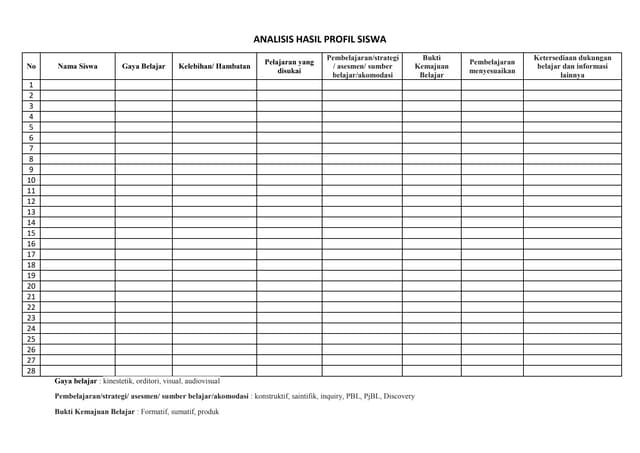 1 Analisis Hasil Profil Siswa1docx